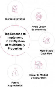 How to Implement a RUBS System at Multifamily Properties